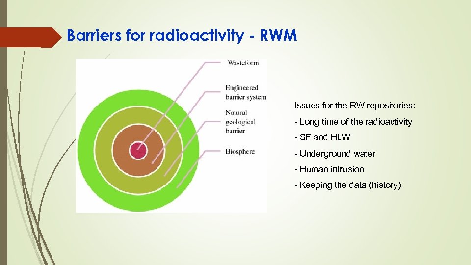 Some Aspects of the Nuclear Safety and Radioactive