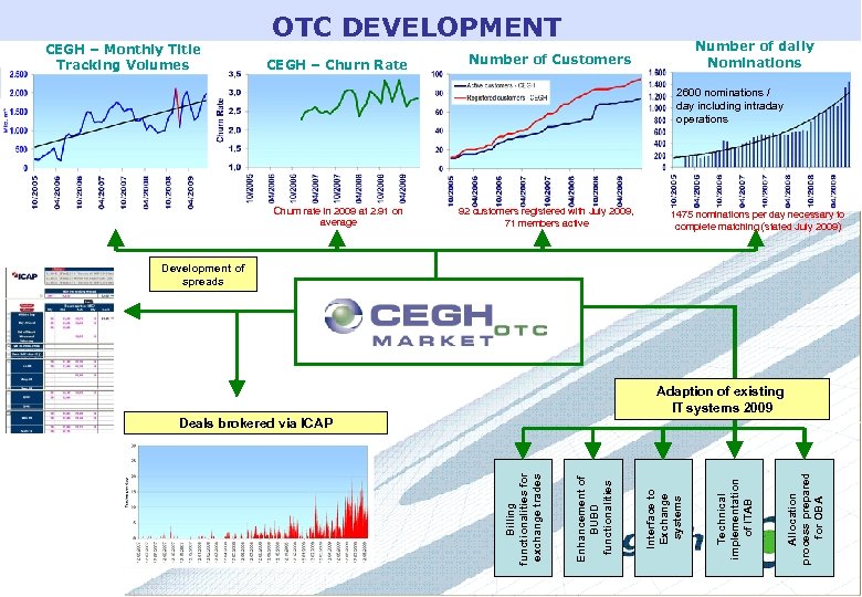 Central European Gas Hub 16 10 2009