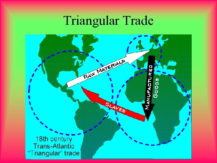Objectives 1 Describe the triangular trade and