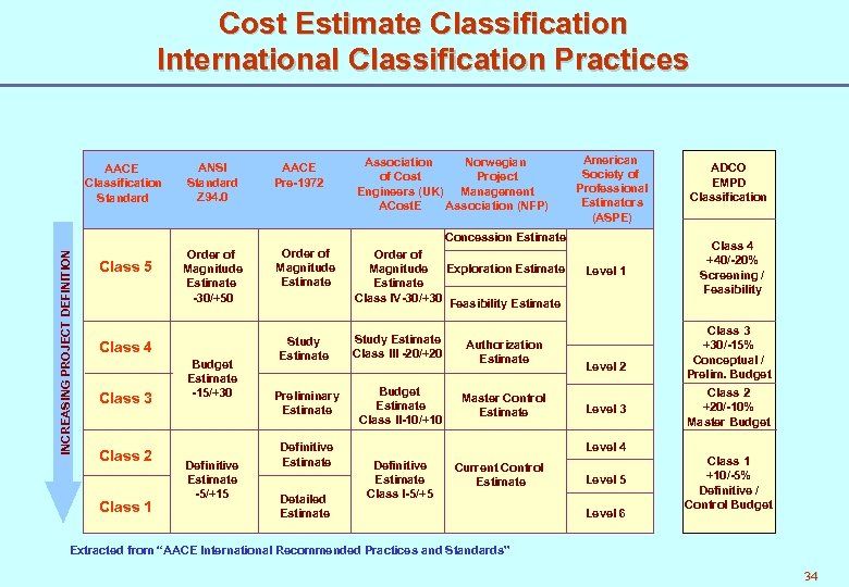 King Fahd University of Petroleum and Minerals Computer