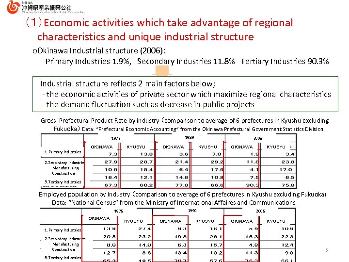 Current status and opportunity in Okinawa and expectations