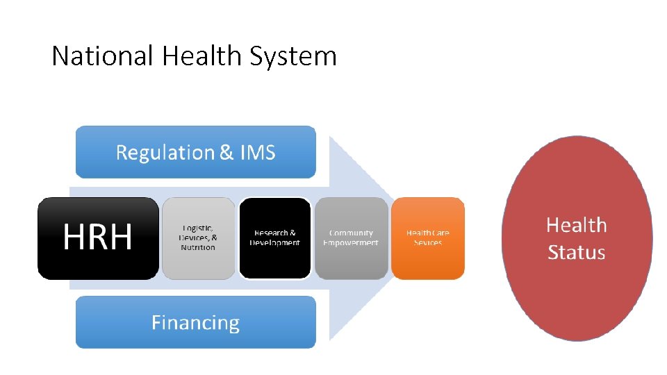 Human Resource within The Health System ANDREASTA MELIALA