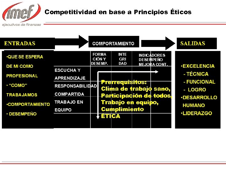 COMPETITIVIDAD RESPONSABILIDAD SOCIAL Y ÉTICA PROFESIONAL COMITÉ TÉCNICO