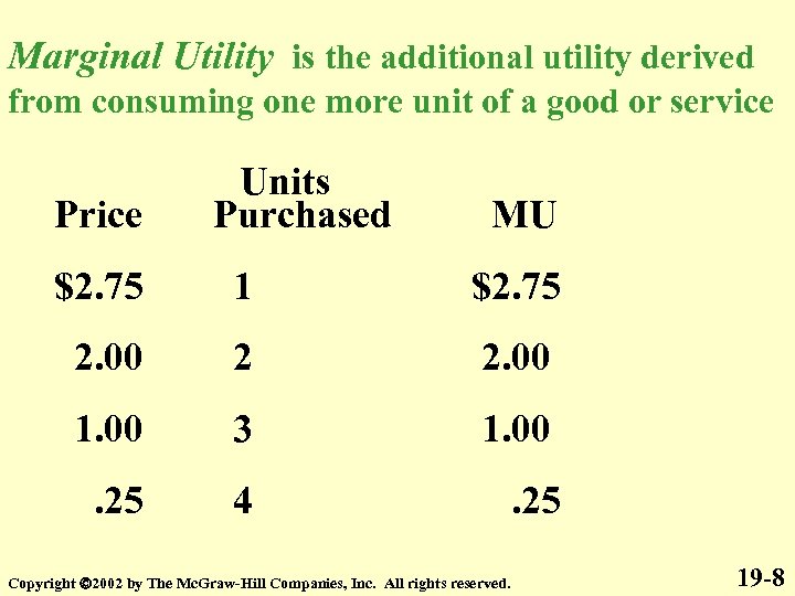Chapter 19 Theory of Consumer Behavior Copyright 2002
