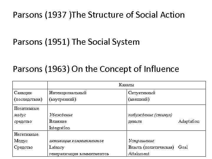 структурный функционализм Функциональный анализ Герберт Спенсер Основания