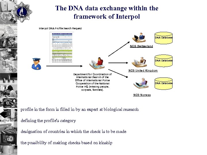 Functioning and use of DNA Databases in Poland