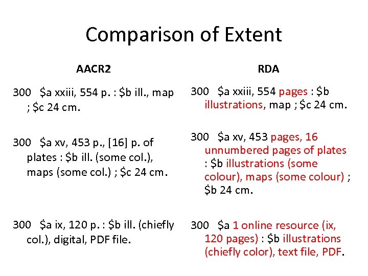 Changes from AACR 2 to RDA A Comparison