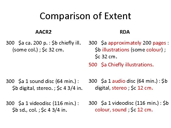 Changes from AACR 2 to RDA A Comparison