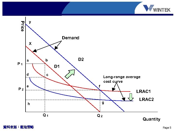 How to Establish a B-to-B Brand With Oligopoly