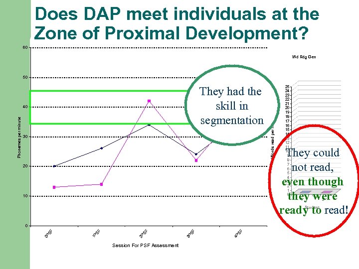 Negotiating the Tension between DAP Skills-Based Instruction