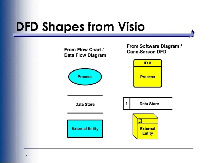 Process Modeling Chapter 6 with additions by Yale