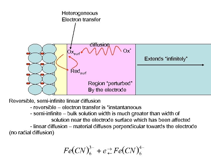 2 Potentials Kinetics and d Orbitals Featuring E