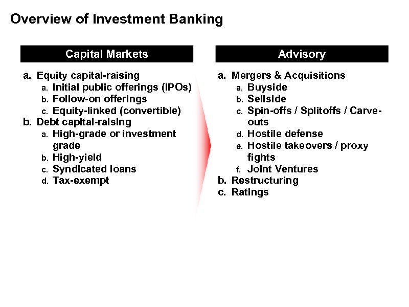 Investment Banking Overview Select Financial Services Segments
