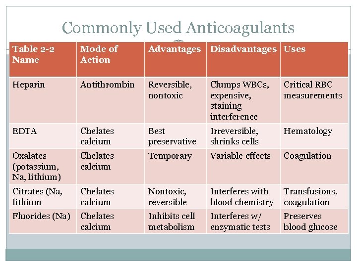 Thrombocytes and Coagulation VTHT 2323 CLINICAL PATHOLOGY KRISTIN