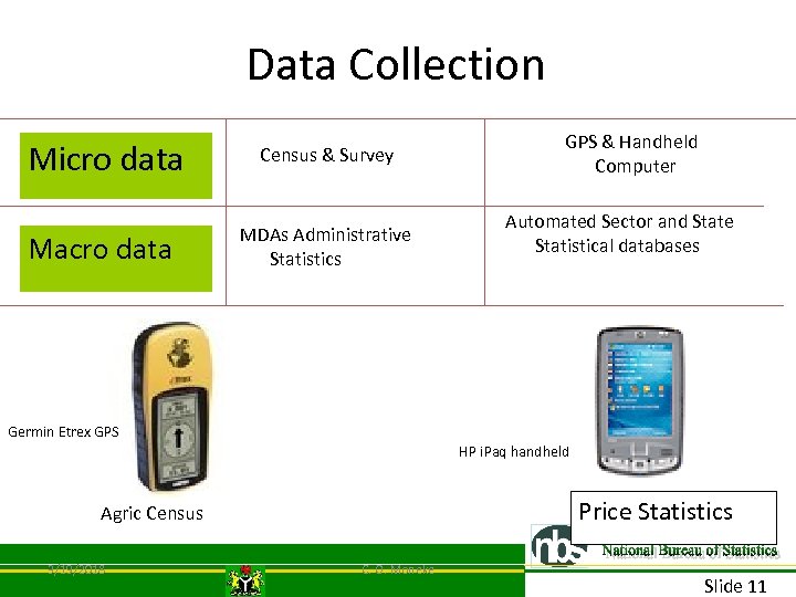 National Bureau of Statistics Statistical Information Systems Architecture
