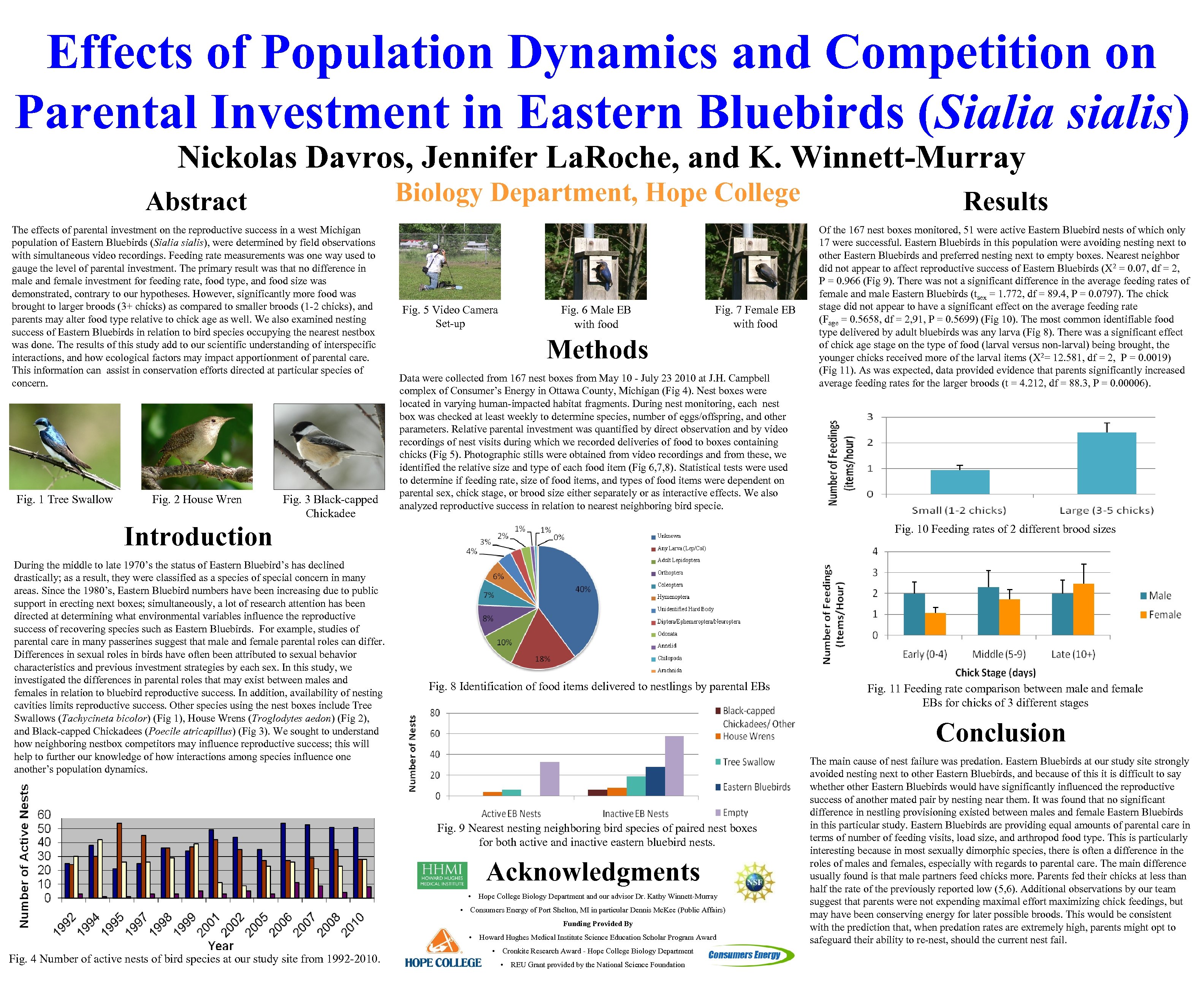 Effects of Population Dynamics and Competition on Parental