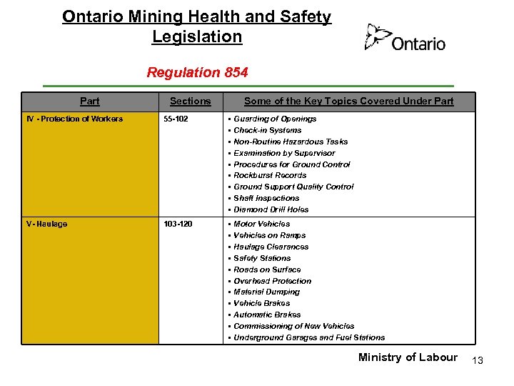 Operations Occupational Health Safety Employment