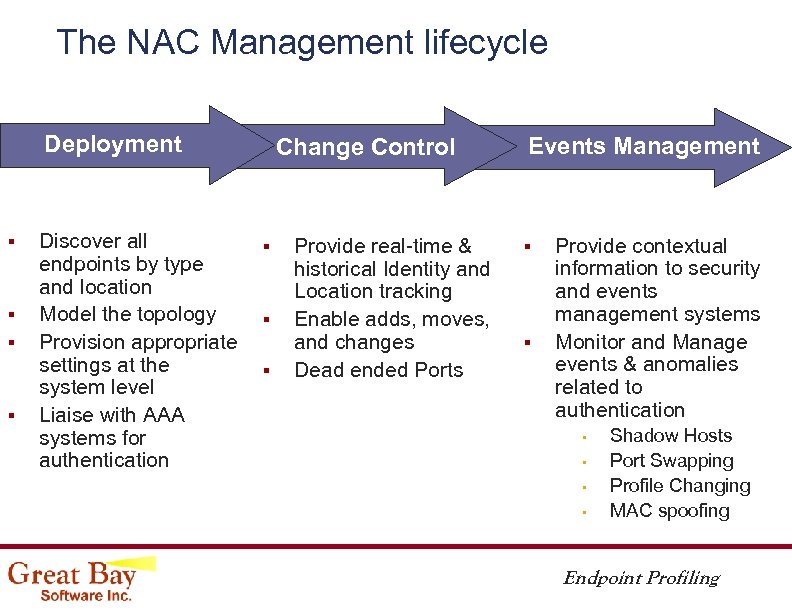 Enabling Authentication Network Admission Control Steve Pettit
