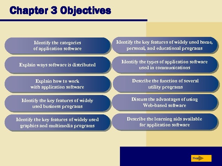 Discovering Computers 2008 Chapter 3 Application Software