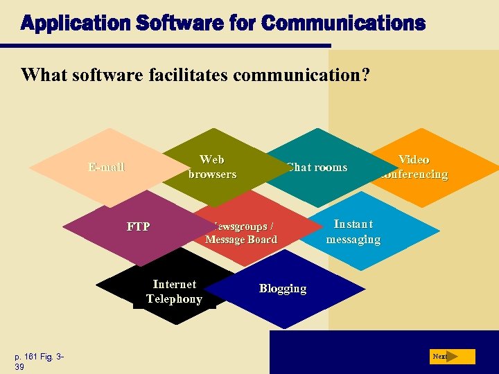 Discovering Computers 2008 Chapter 3 Application Software