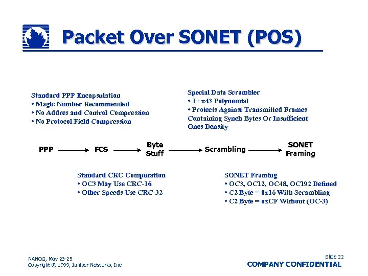 SONET Technology Primer by Martin Schulman NANOG May