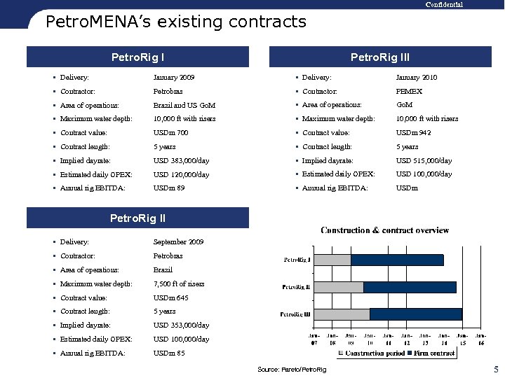 Pareto Oil Offshore Conference 29 September 2007
