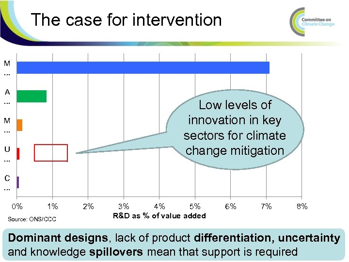 Building a low-carbon economy The UK s innovation challenge