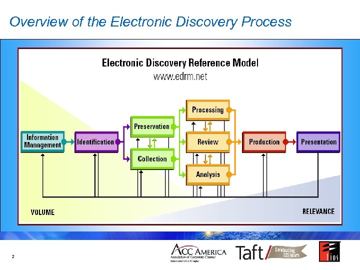 E-Discovery Practice Tips Presented by J Steven Justice