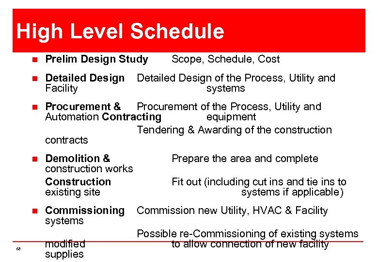 CPPT 9010 Facility Design Operation D I