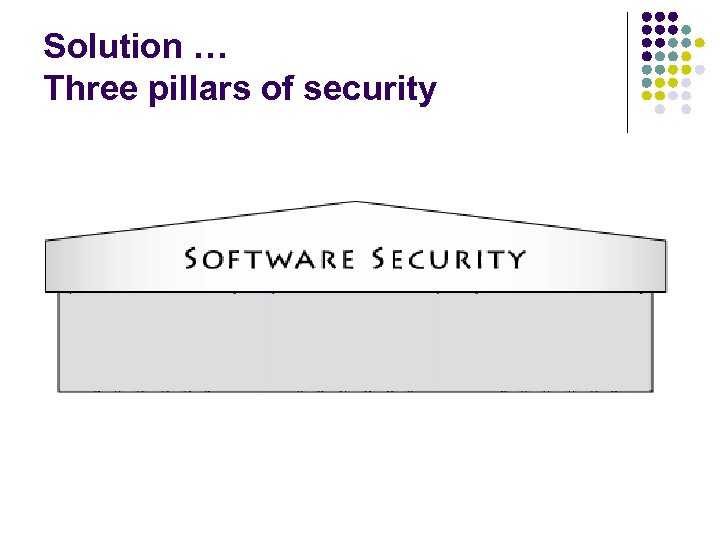 IS 2620 Developing Secure Systems Building Security In