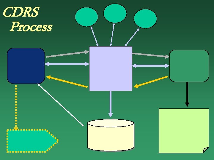 Collaborative Digital Reference Service Collaborative Digital Reference