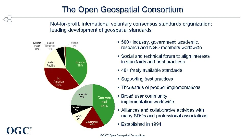 Open Geospatial Consortium and building SMART International