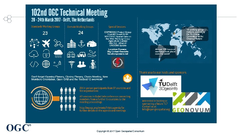 Open Geospatial Consortium and building SMART International