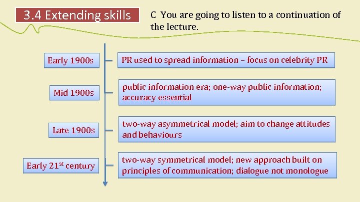 Unit 3 Public Relations Research Skills focus