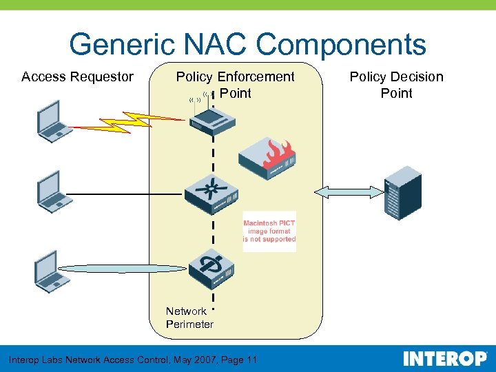 Interop Labs Network Access Control Interop Las Vegas