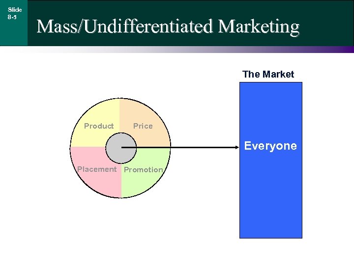 Marketing Chapter 8 Market Segmentation Gilbert A Churchill