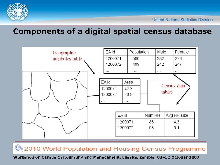 GIS Fundamentals Geographic Database Design Workshop on Census