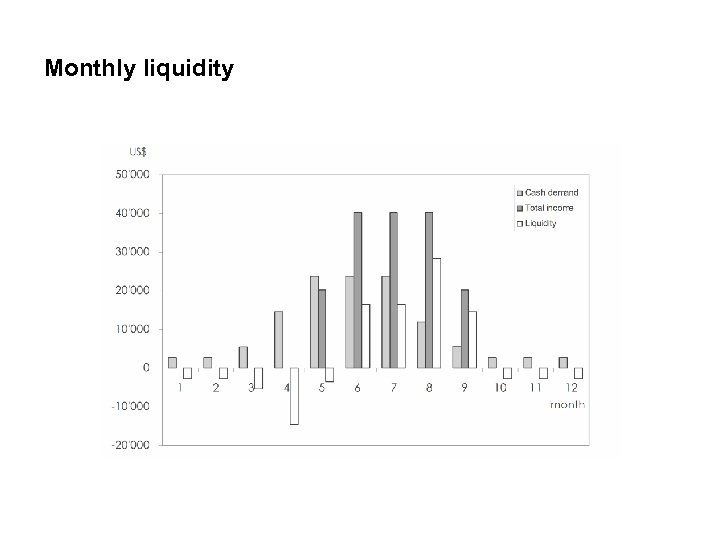 Who is this guide for Organic business Smallholder
