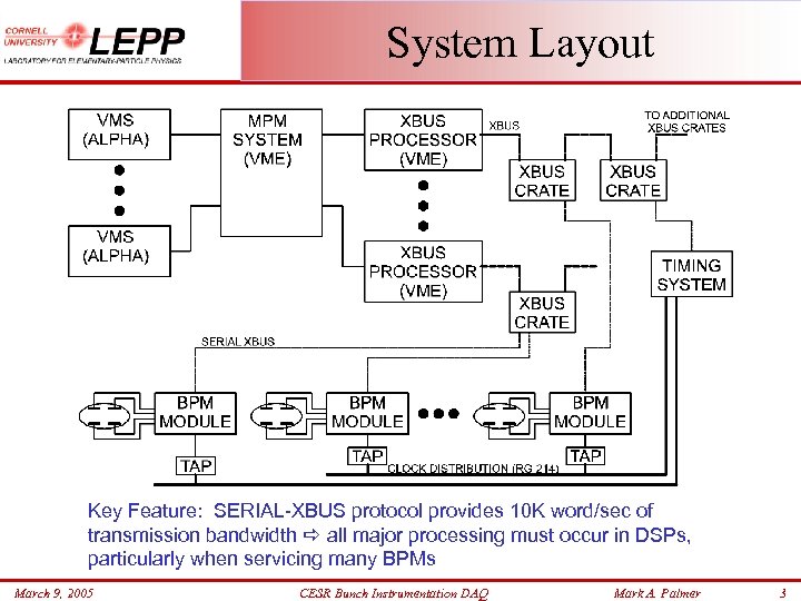 Bunch Instrumentation DAQ Instrumentation Hardware and Measurements