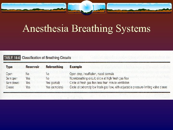 Anesthesia Breathing Systems Juan E Gonzalez CRNA MS