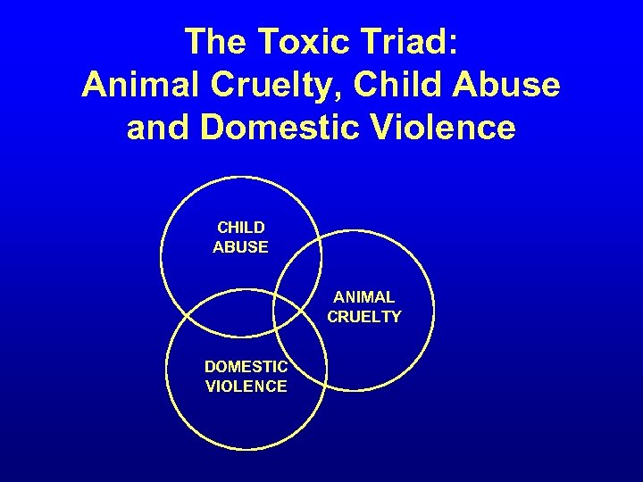 Animal Cruelty Child Abuse and Domestic Violence Links