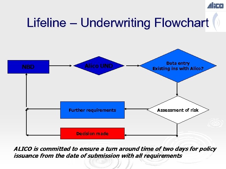 90 Lifeline Lifeline is an exciting