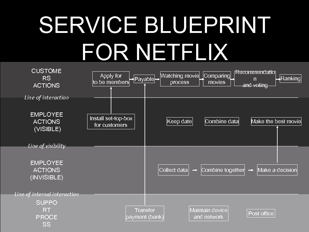 patrick Scott WANG CHENG Ca LEB Esmira Wen