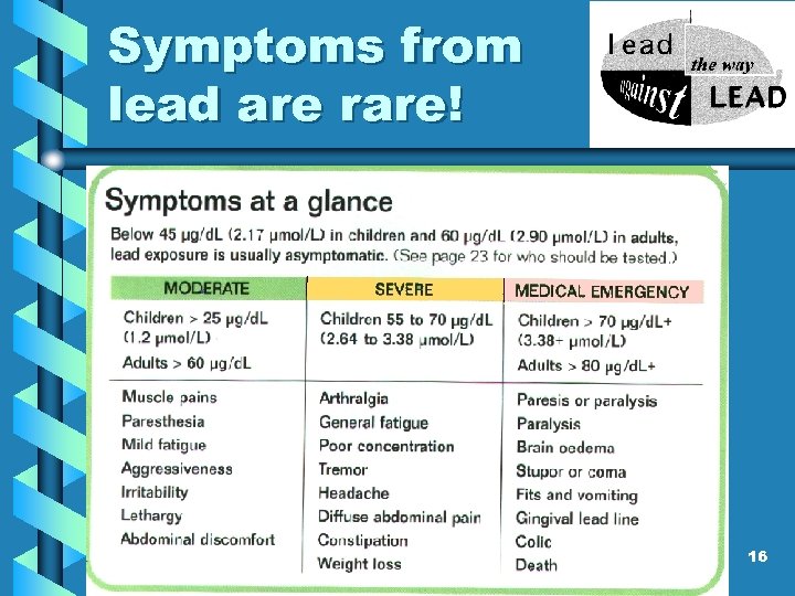 Lead Poisoning v Dr Ben Balzer v Technical