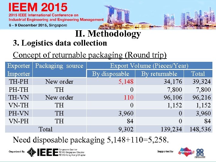 Waste reduction of returnable packaging A case study