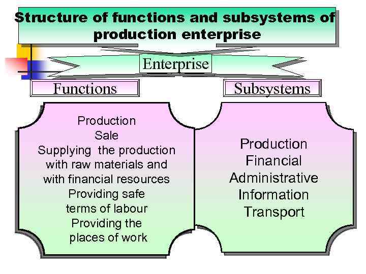 Topic 1 Enterprise as a subject of economy