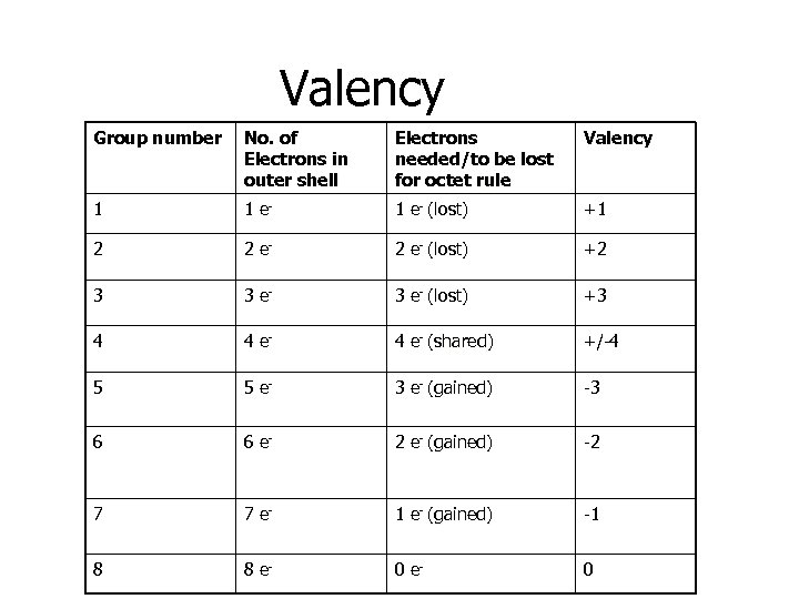 Chapter 5 — Chemical Bonding 1 Chemical