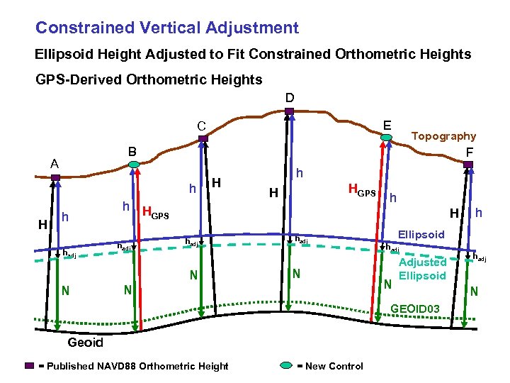 Class 27 28 April 2008 Planning and Analysis