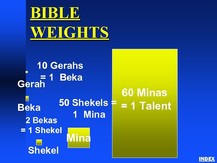 Bible Class Atlas Video Projector Maps Version