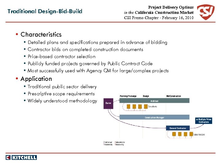 Project Delivery Options in the California Construction Market
